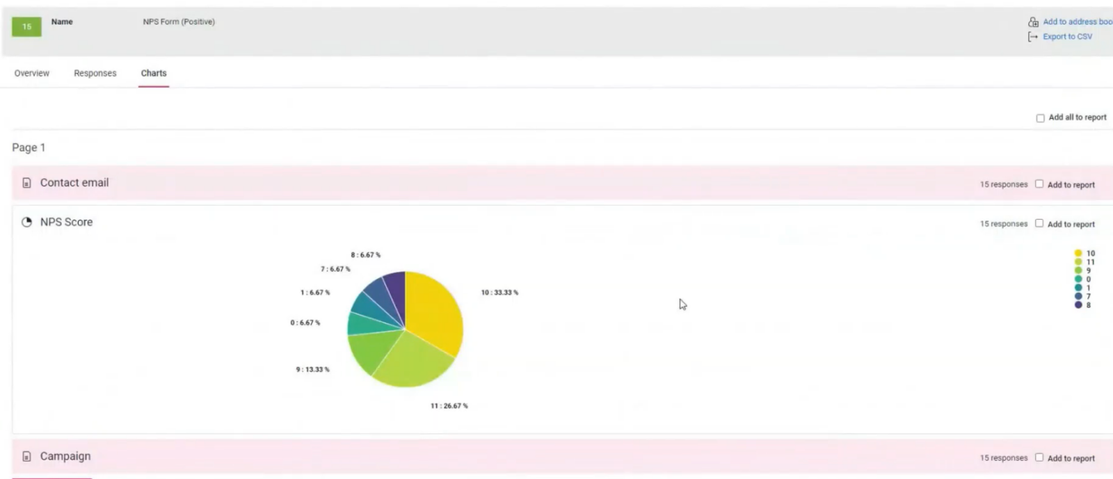 Dotdigital Hack Week 2022: Submissions and winners