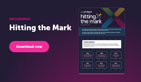Infographic: The key takeaways from Hitting the Mark