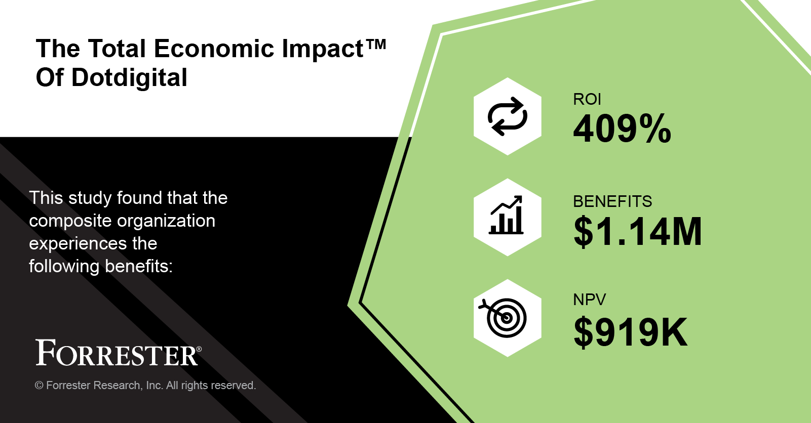 Learn all about the total economic impact™ of Dotdigital