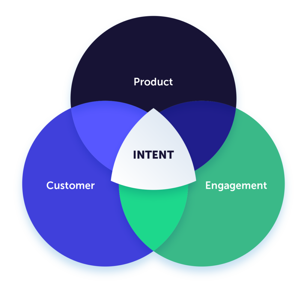 Dotdigital: All-in-one customer experience and data platform