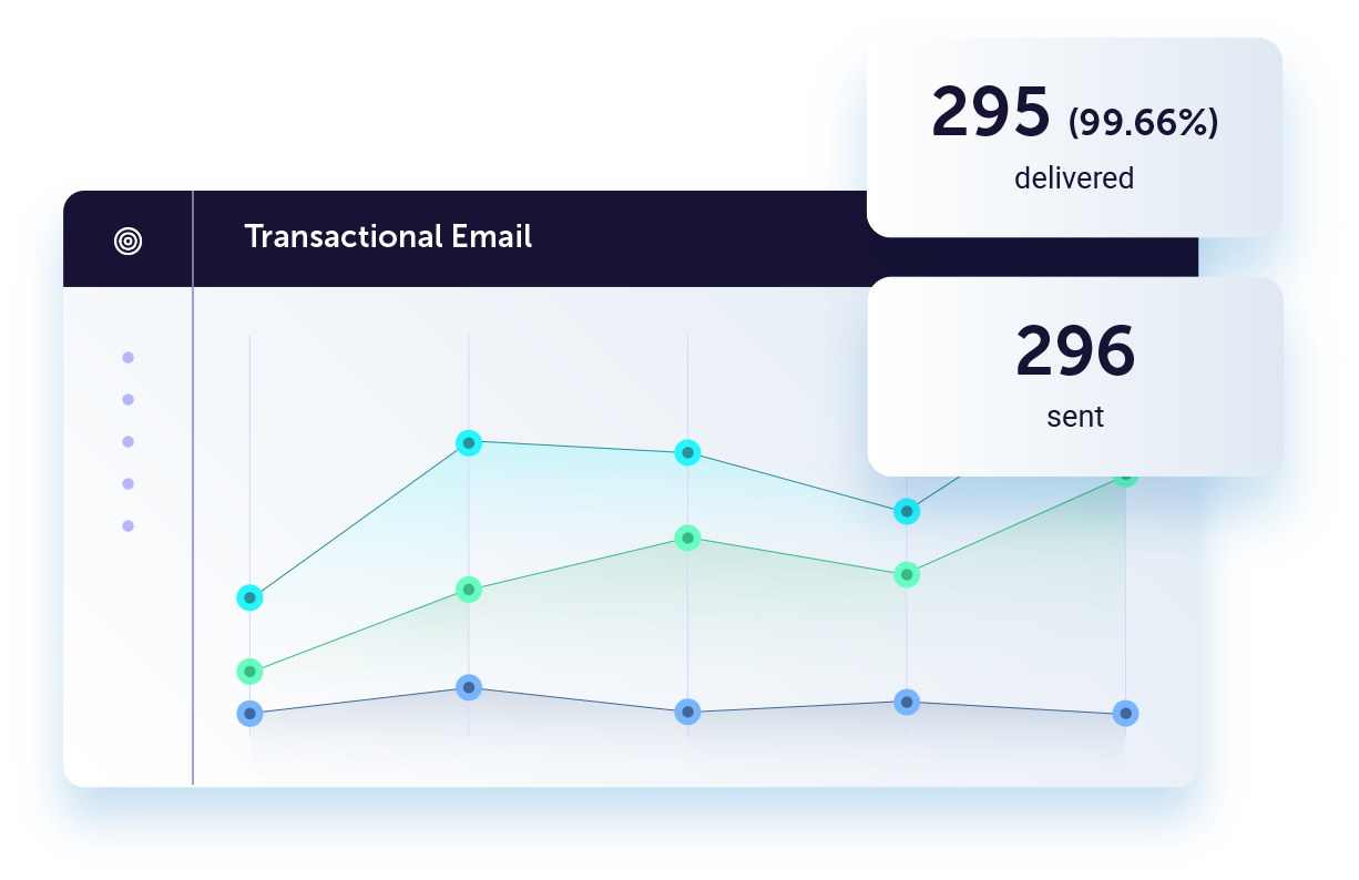 Easy To Use Transactional Messaging Automation Solution