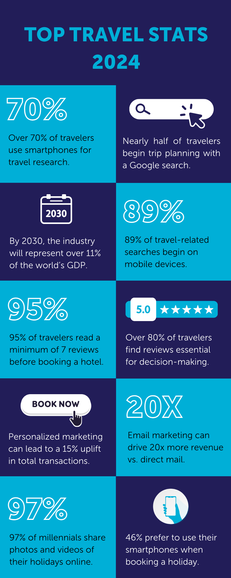 The ultimate travel marketing strategy guide | Dotdigital