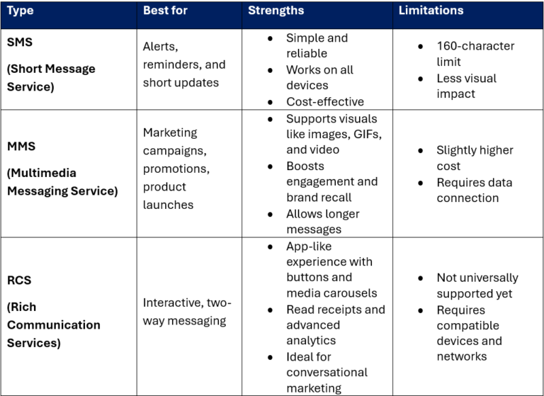 MMS messaging: What it is and how to use it in your marketing