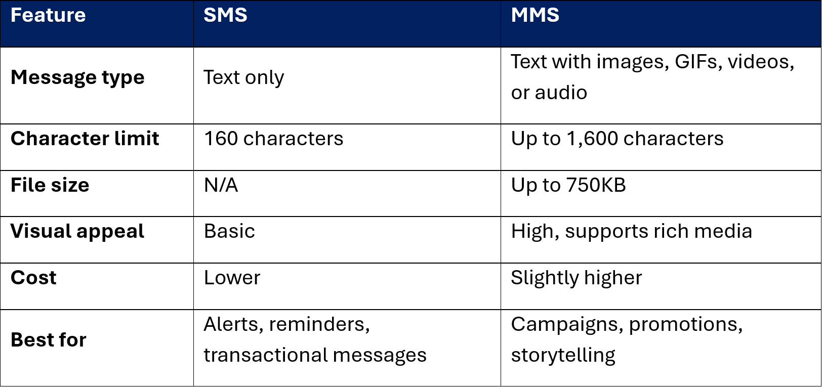 MMS messaging: What it is and how to use it in your marketing