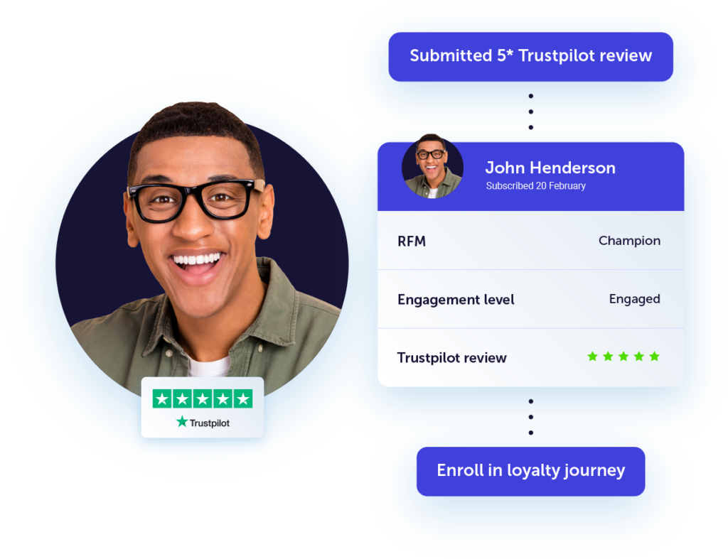 Boost customer loyalty with Trustpilot | Dotdigital