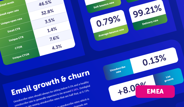 EMEA marketing benchmarks to fuel your strategy | Dotdigital