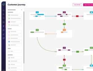 Marketing automation platform | Dotdigital