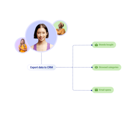 All-in-one customer experience and data platform | Dotdigital