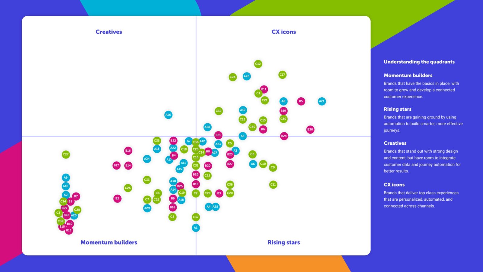 Your email marketing roadmap for better results