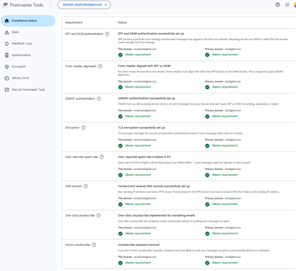 What you need to know about Google Postmaster Tools v2