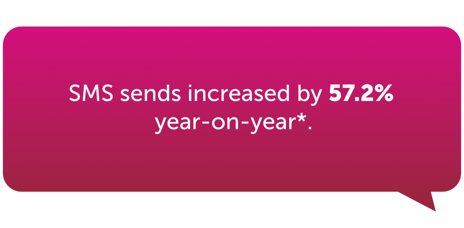 SMS marketing statistics and benchmarks for 2026 - Dotdigital