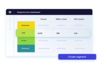 Dotdigital: Customer experience platform for marketers
